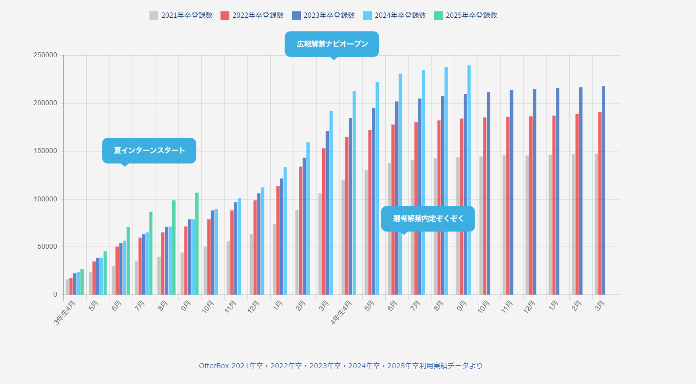 OfferBox （オファーボックス）とは？導入メリット＆強みや評判│キャリブロ！